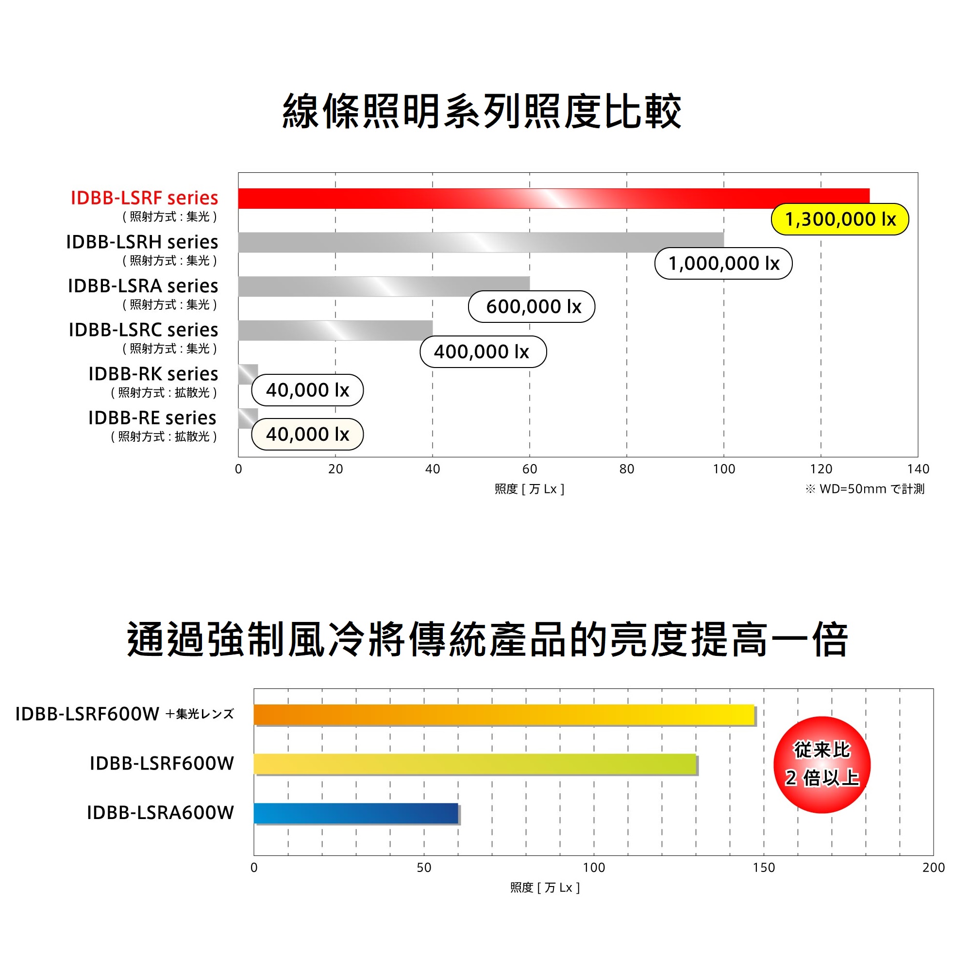 Leimac - IDBB-LSRF系列-肯定資訊科技有限公司